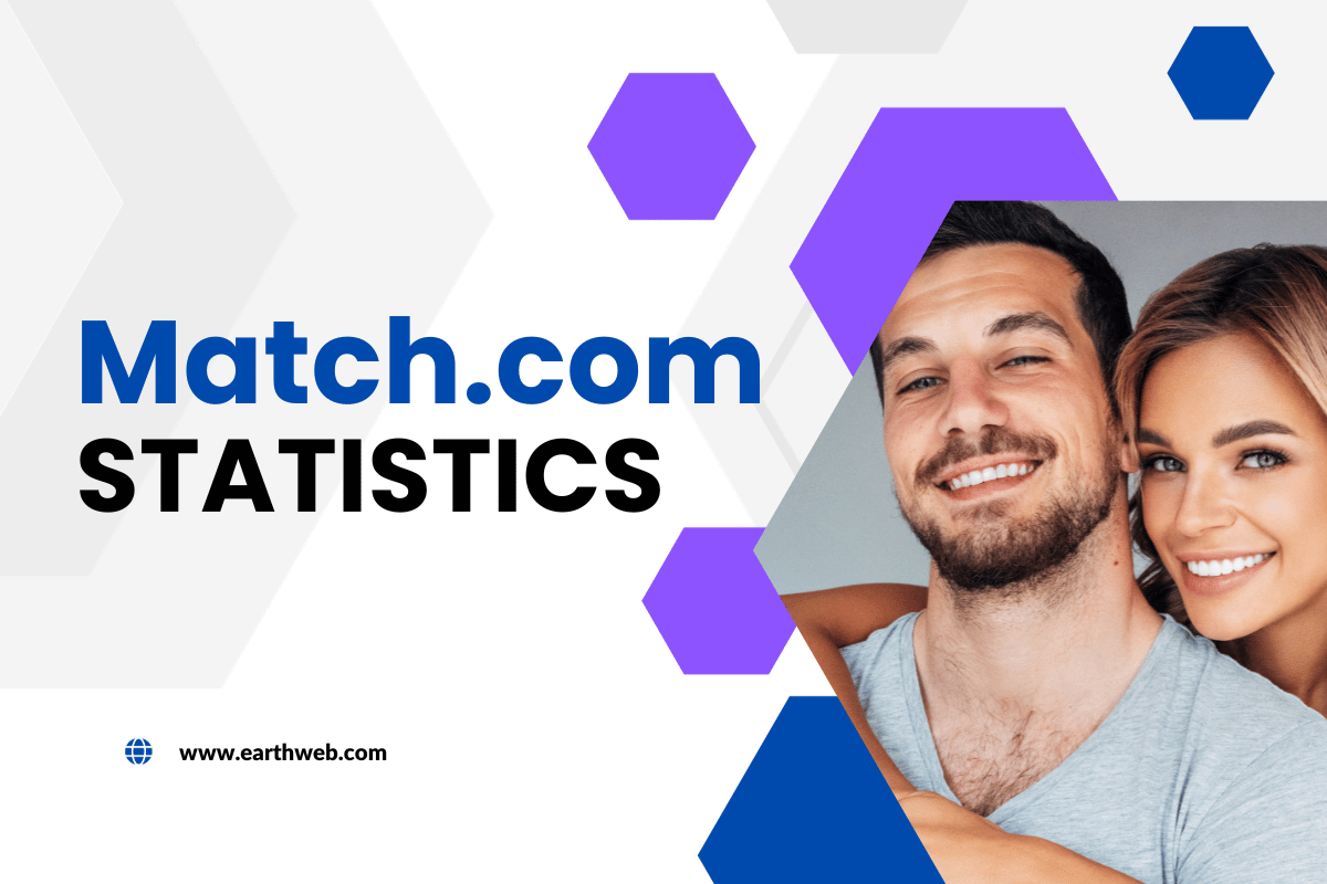 21 Match.com Statistics You Need to Know in 2026 - EarthWeb